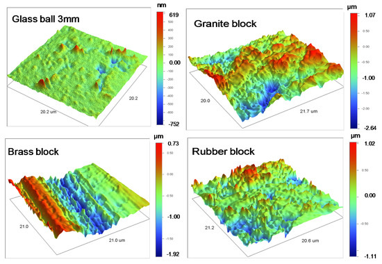 Effect of Grain Size and Surface Roughness on the Normal Coefficient of ...