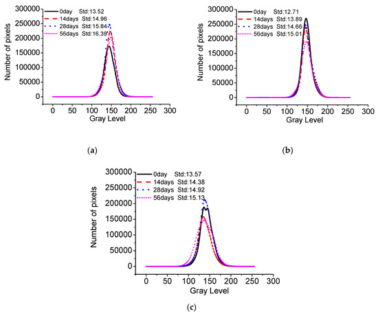 Durability and Aesthetics of Architectural Concrete under Chloride ...