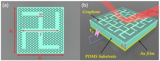 A Broadband Tunable Terahertz Metamaterial Absorber Based on Single ...