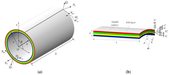 Free Vibration Analysis of Closed Moderately Thick Cross-Ply Composite Laminated Cylindrical ...