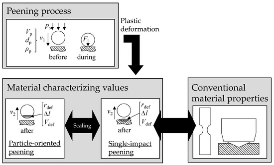 Materials | Free Full-Text | Multiscale Material Characterization Based ...