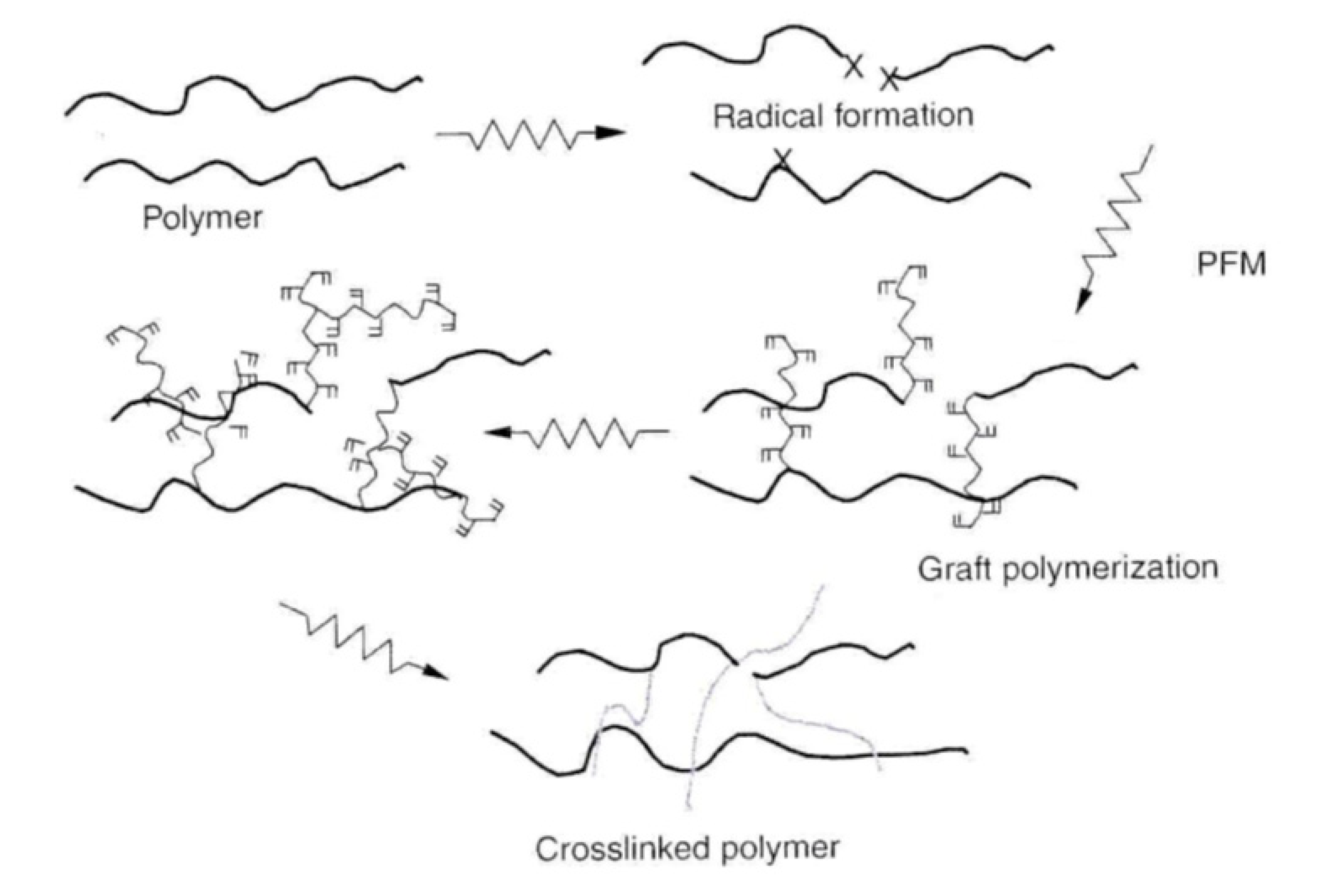 Nano-Mechanical Properties of Surface Layers of Polyethylene Modified ...