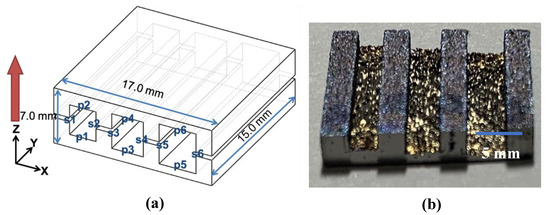 A Proposed Scan Strategy Used on SLM Inner Structure Part