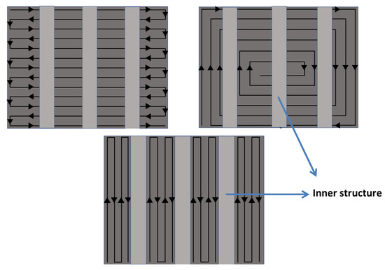 A Proposed Scan Strategy Used on SLM Inner Structure Part