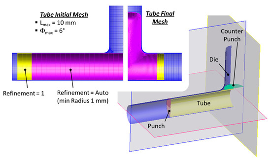 Numerical Optimization of the Blank Dimensions in Tube Hydroforming Using Line-Search and ...