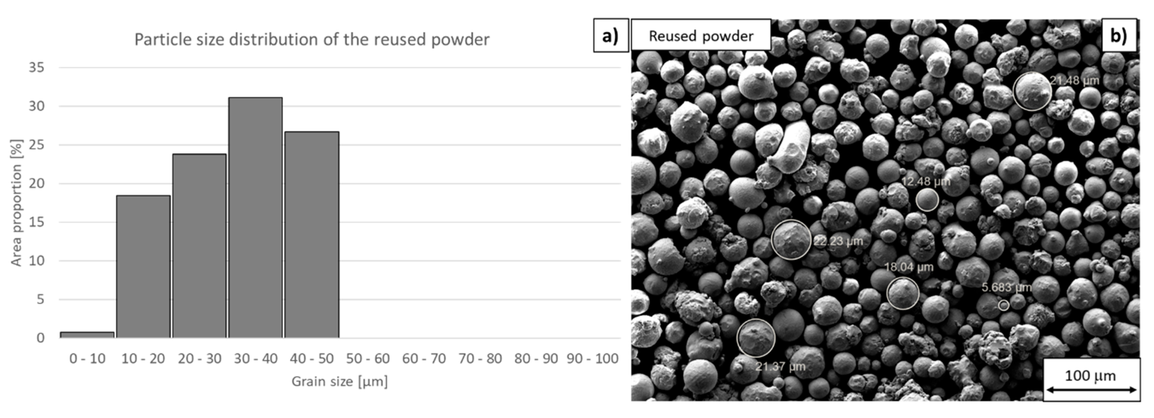 Relationship between the Size and Inner Structure of Particles of ...