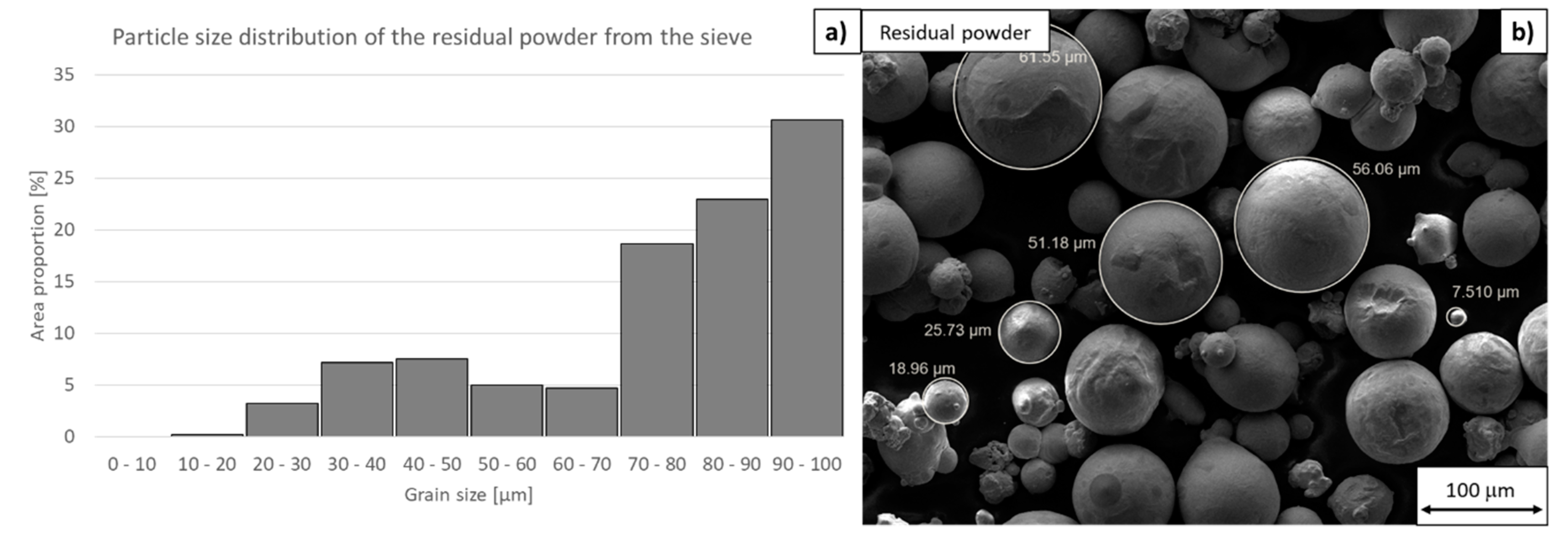 Relationship between the Size and Inner Structure of Particles of ...