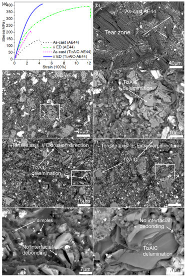 Processing and Mechanical Properties of Ti2AlC MAX Phase Reinforced ...
