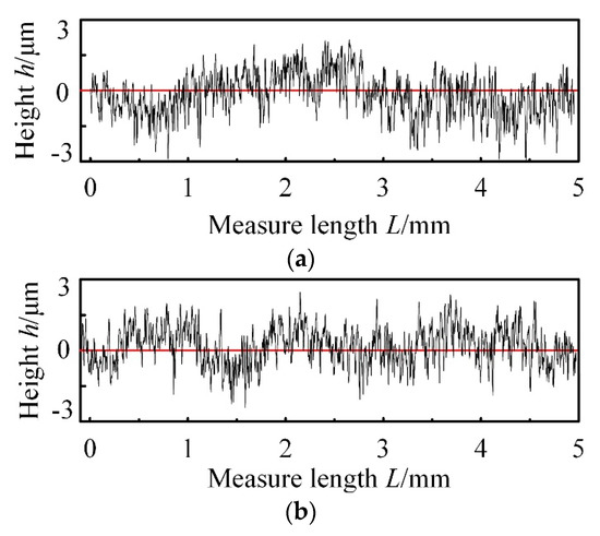Influence of Electroplated CBN Wheel Wear on Grinding Surface ...