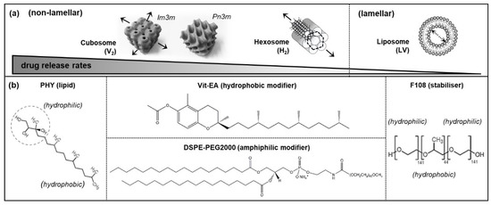 Monocytic Cell-Induced Phase Transformation of Circulating Lipid-Based ...
