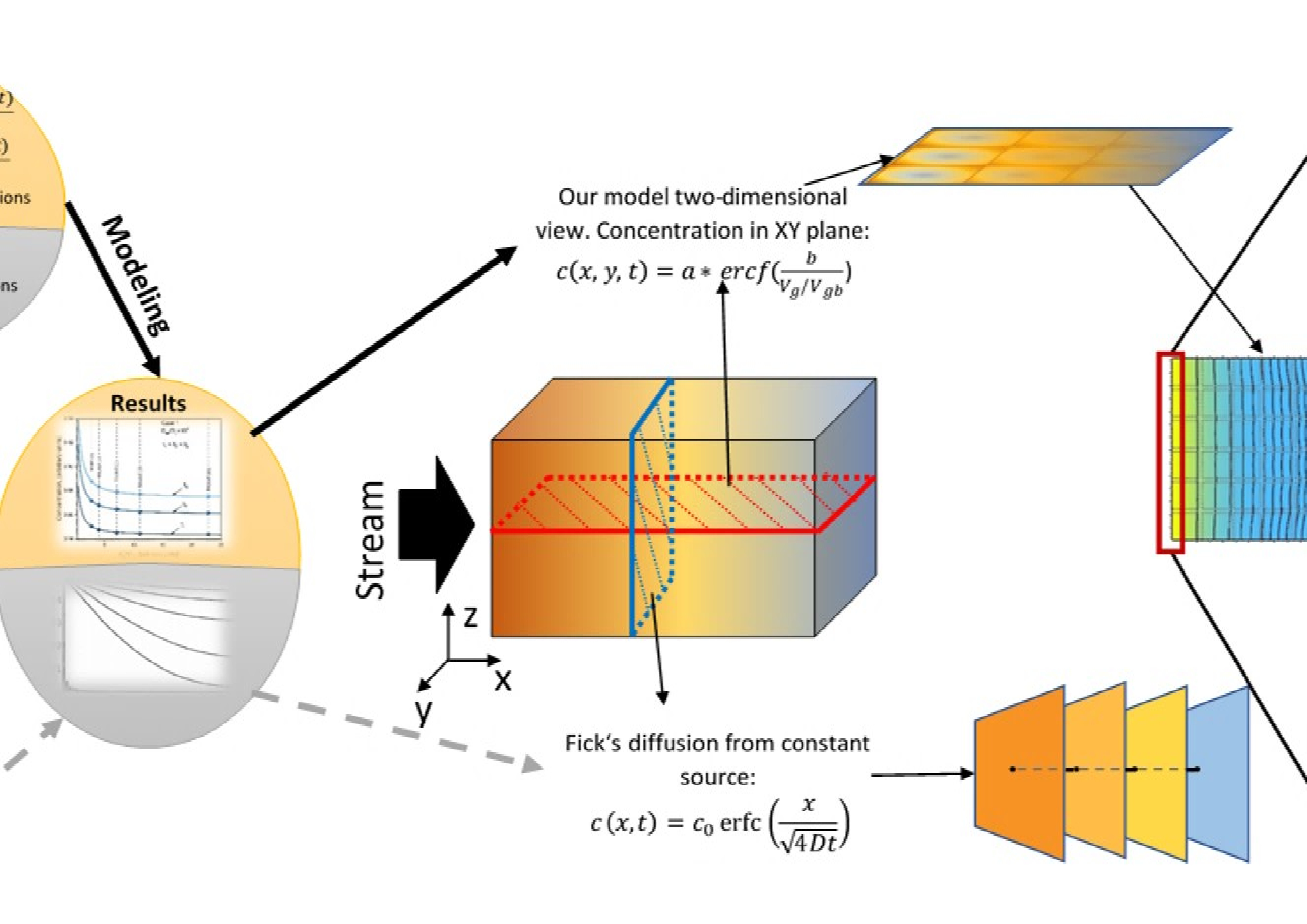 Materials | Free Full-Text | Kinetic Modeling of Grain Boundary ...