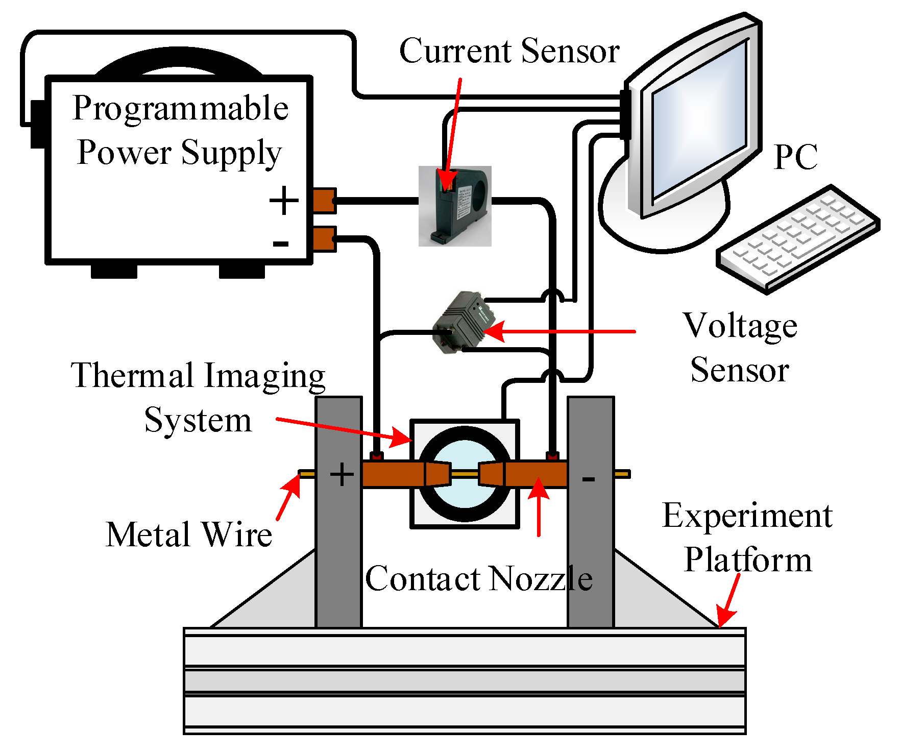 Mechanism of Continuous Melting and Secondary Contact Melting in ...