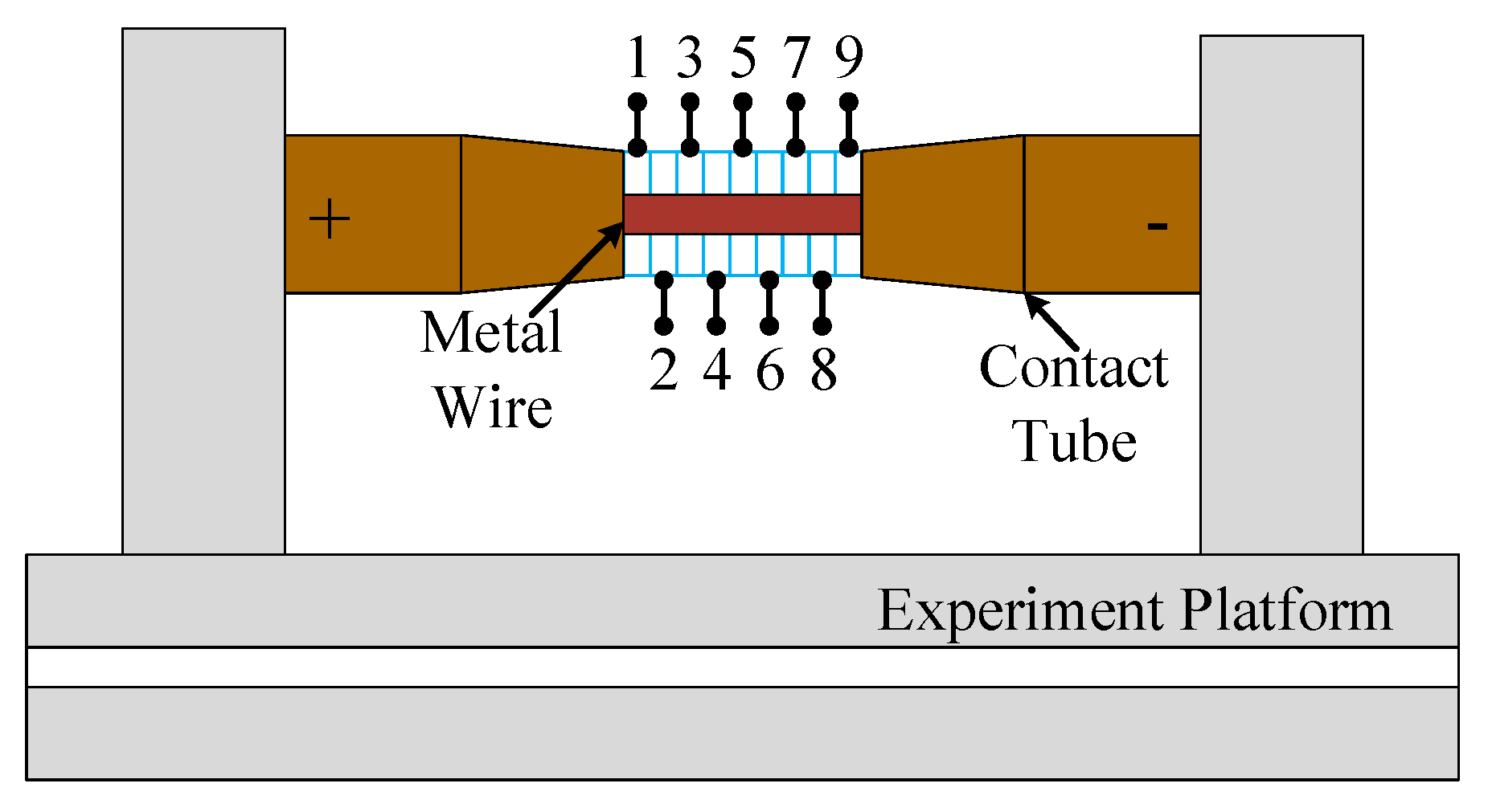 Mechanism of Continuous Melting and Secondary Contact Melting in ...
