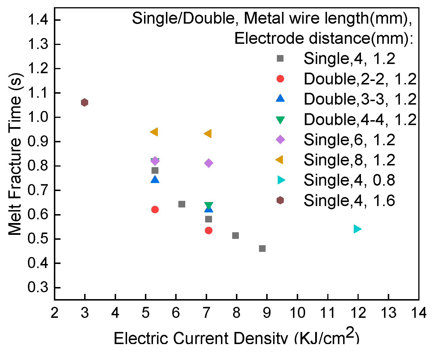Mechanism of Continuous Melting and Secondary Contact Melting in ...