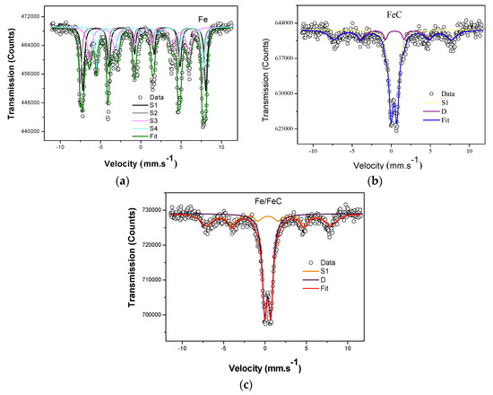 Acid Red 66 Dye Removal from Aqueous Solution by Fe/C-based Composites ...