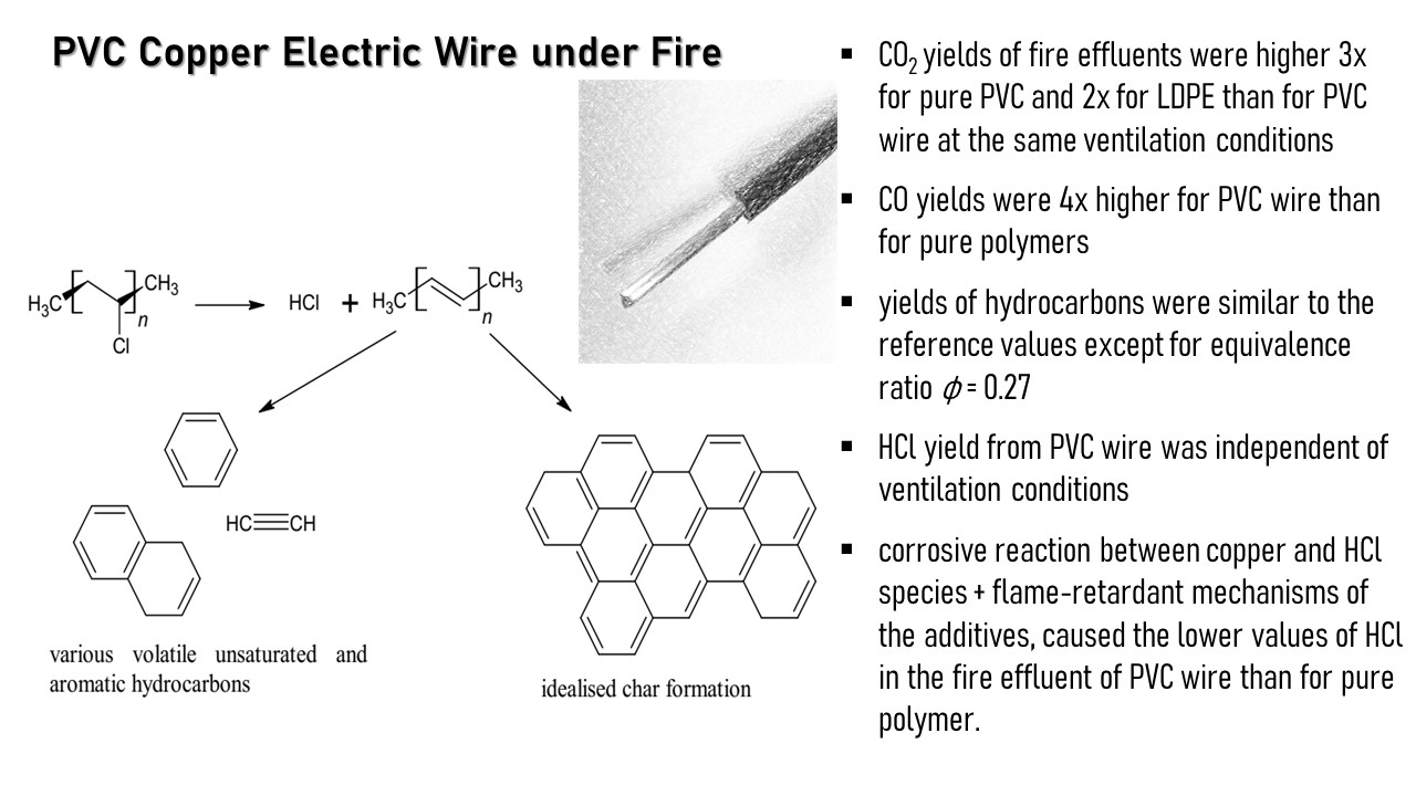 Materials | Free Full-Text | PVC-Based Copper Electric Wires under ...