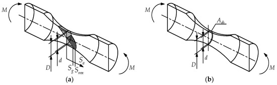 Probabilistic Estimation of Fatigue Strength for Axial and Bending ...