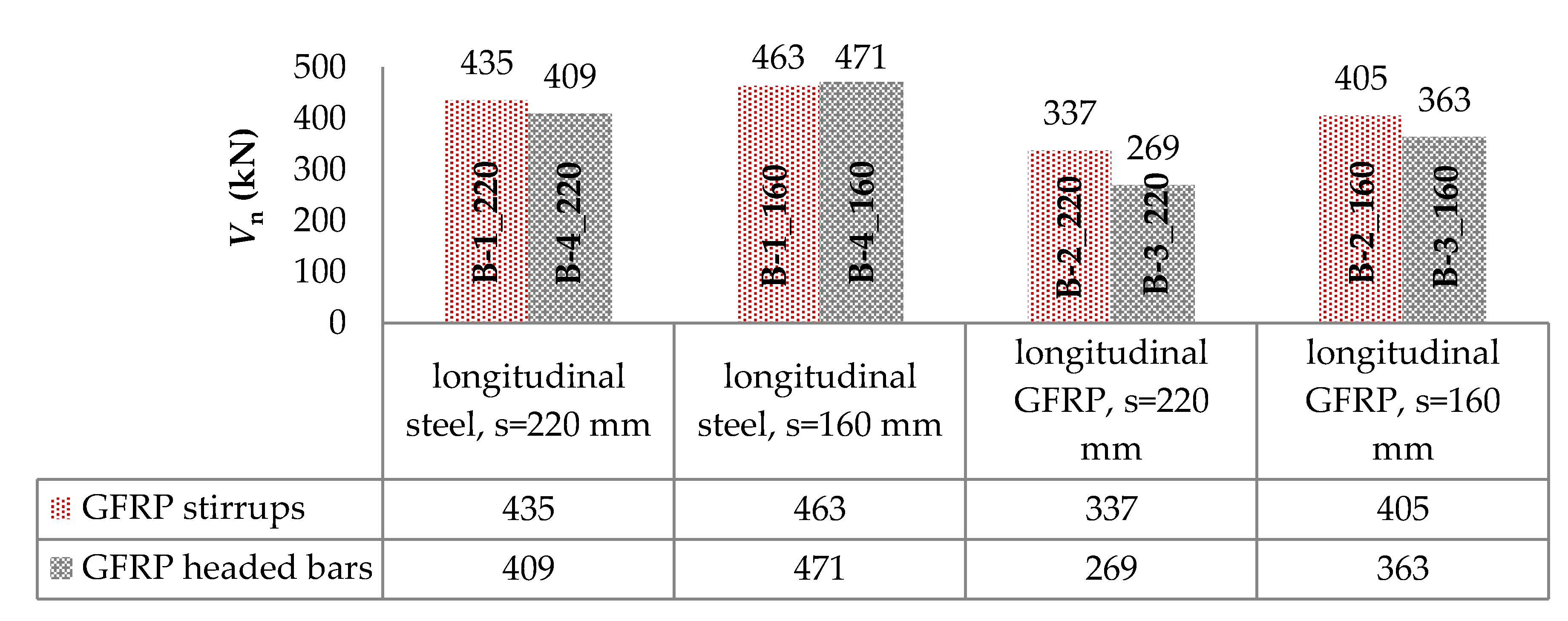 Shear Capacity Of High Strength Concrete Beams Reinforced With Frp Bars ...