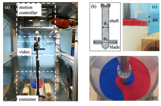 Discrete Element Simulation and Validation of a Mixing Process of ...