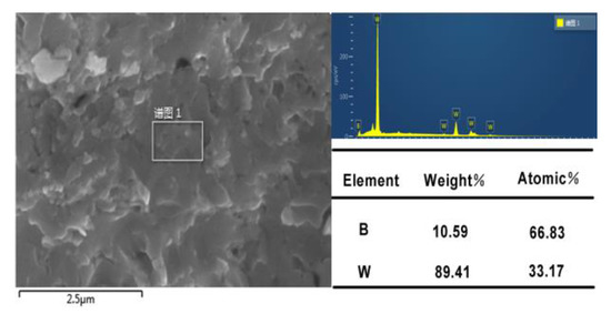 Mechanical and Electrical Characteristics of WB2 Synthesized at High ...