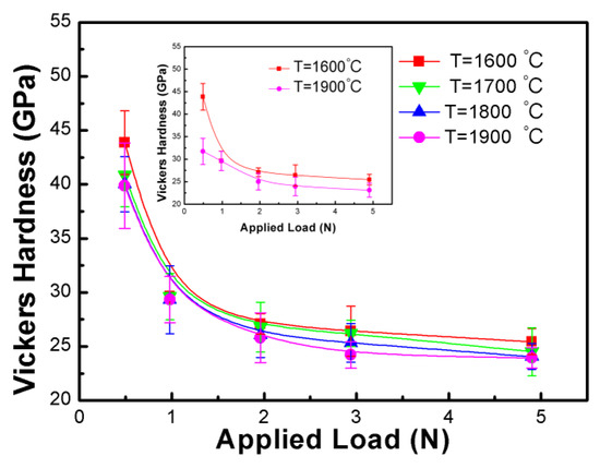 Mechanical and Electrical Characteristics of WB2 Synthesized at High ...
