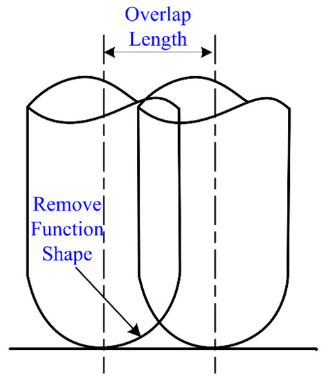 Pseudo-random Path Generation Algorithms and Strategies for the Surface ...