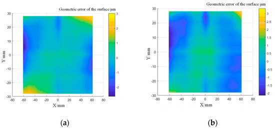 Pseudo-random Path Generation Algorithms and Strategies for the Surface ...