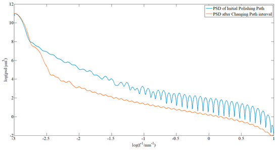 Pseudo-random Path Generation Algorithms and Strategies for the Surface ...
