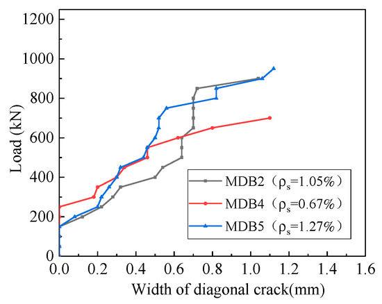 Experimental Study on Shear Capacity of High Strength Reinforcement ...