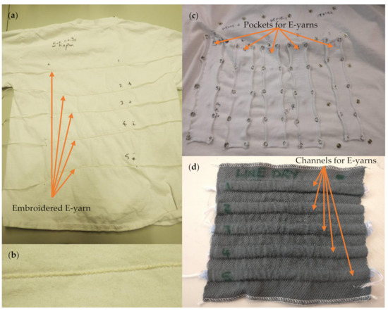 Wash Testing of Electronic Yarn