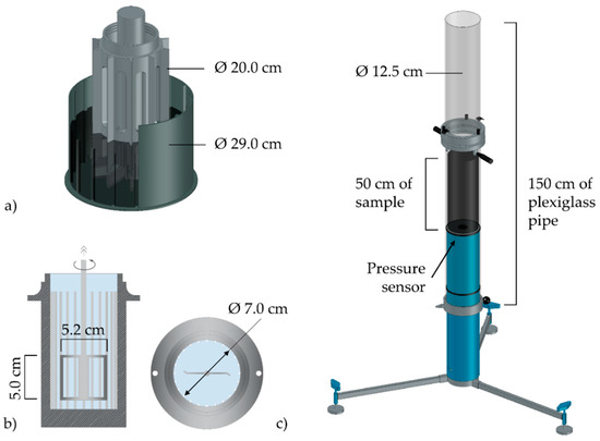 Materials | Free Full-Text | Experimental Insights into Concrete Flow ...