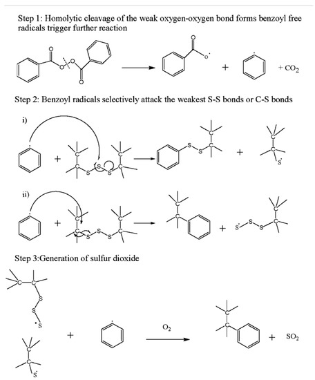Devulcanization Technologies for Recycling of Tire-Derived Rubber: A Review