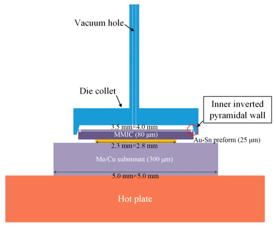 Microstructure Characterization and Interfacial Reactions Microstructure Characterization and Interfacial Reactions