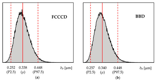 Numerical Study on the Variability of Plastic CTOD