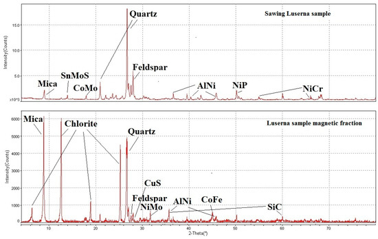 Silicate Sawing Sludge Recovery in Thermo Eco-Mortar for Macroporous ...