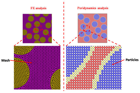 A Peridynamics-Based Micromechanical Modeling Approach for Random Heterogeneous Structural Materials