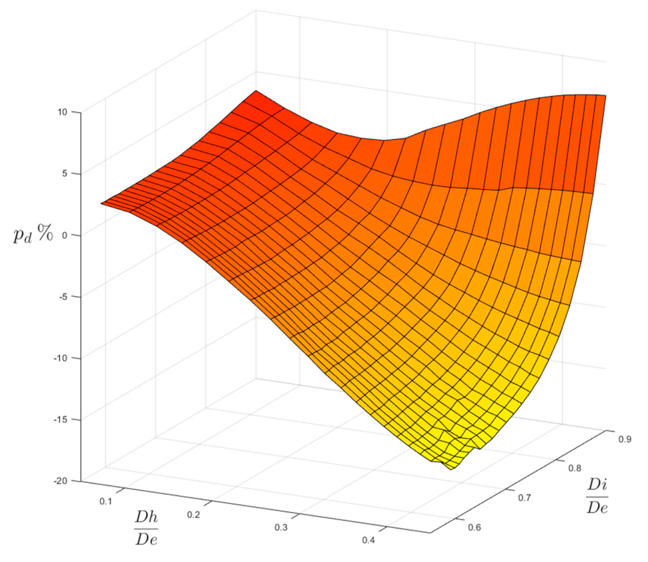 Materials | Free Full-Text | Transverse Circular Holes in Cylindrical ...