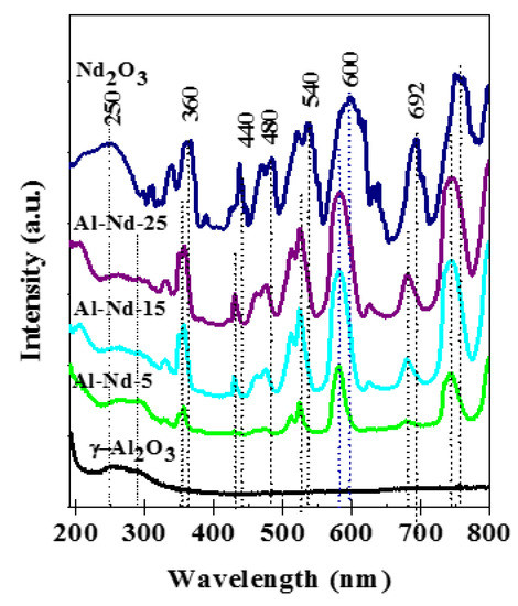 Materials | Special Issue : Rare Earth Oxides and Their Applications