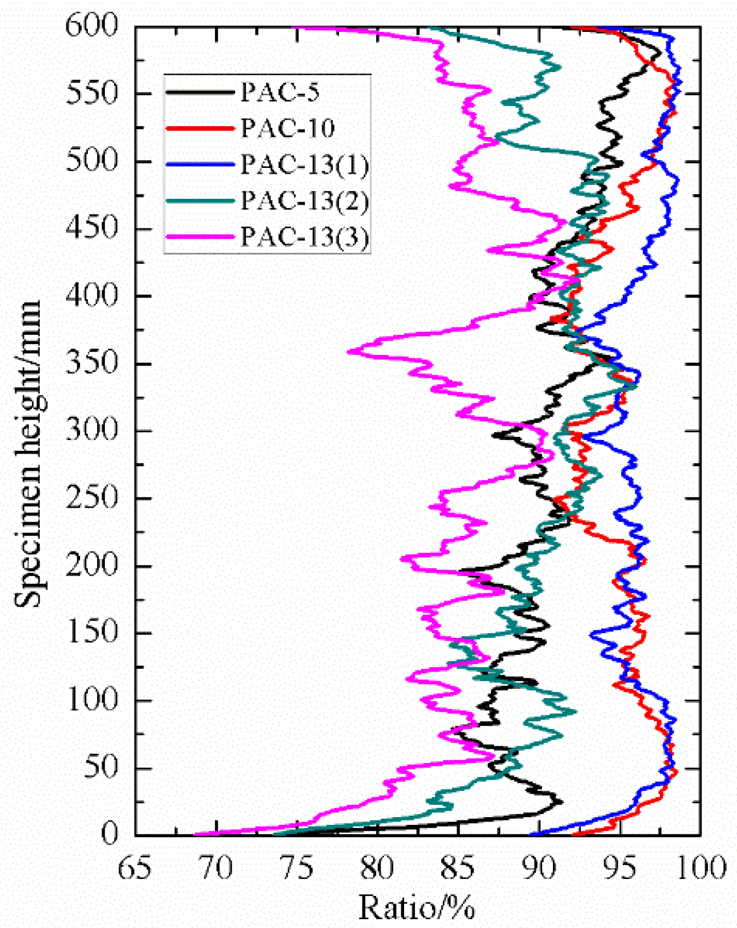 Influence of Nominal Maximum Aggregate Size and Aggregate Gradation on ...