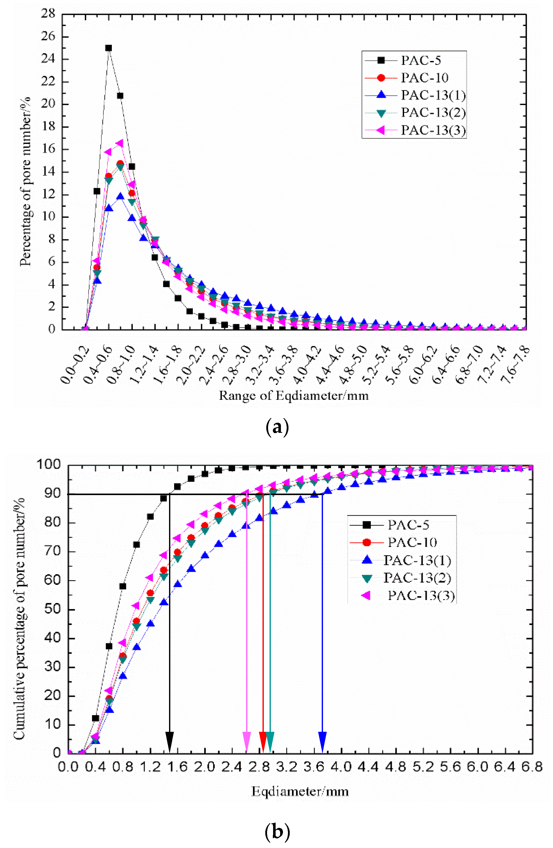 Influence of Nominal Maximum Aggregate Size and Aggregate Gradation on ...