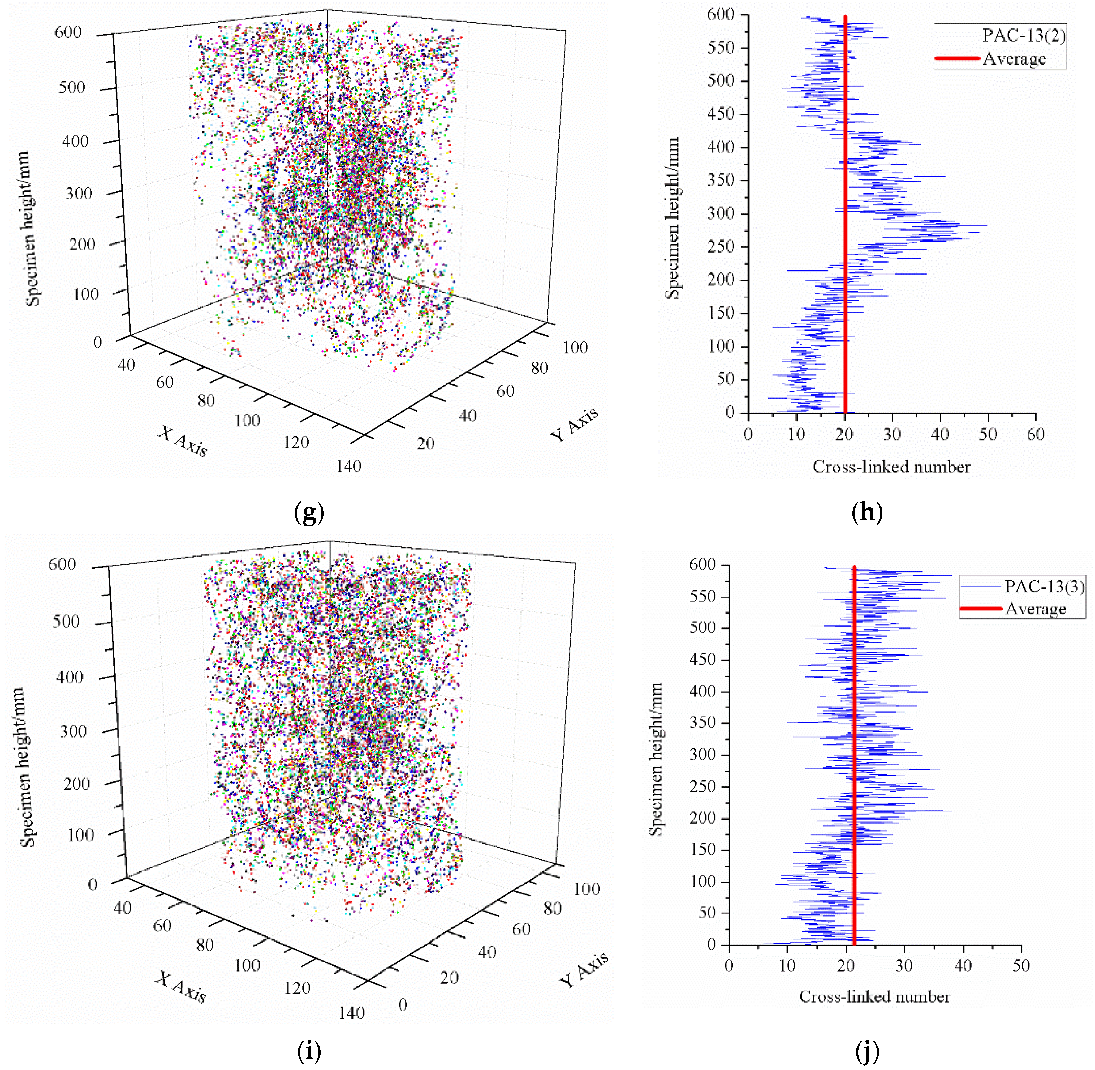 Influence of Nominal Maximum Aggregate Size and Aggregate Gradation on ...
