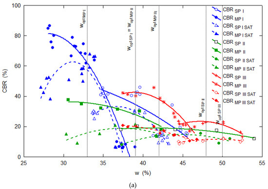 Materials | Free Full-Text | Characteristics of Compacted Fly Ash as a ...