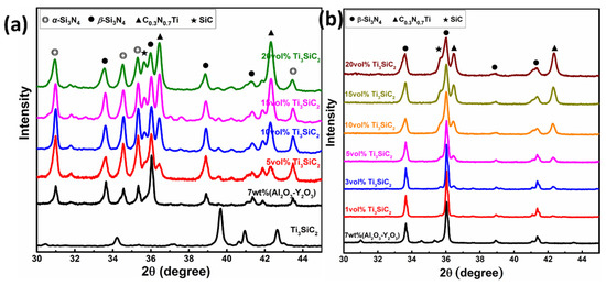 C0.3N0.7Ti-SiC Toughed Silicon Nitride Hybrids with Non-Oxide Additives ...