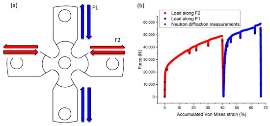 Materials | Free Full-Text | Neutron Diffraction and Diffraction ...