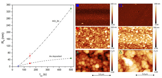 Structural and Magnetic Properties of FePd Thin Film Synthesized by ...