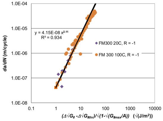 Materials | Free Full-Text | Requirements and Variability Affecting the ...