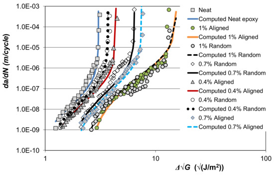 Materials | Free Full-Text | Requirements and Variability Affecting the ...