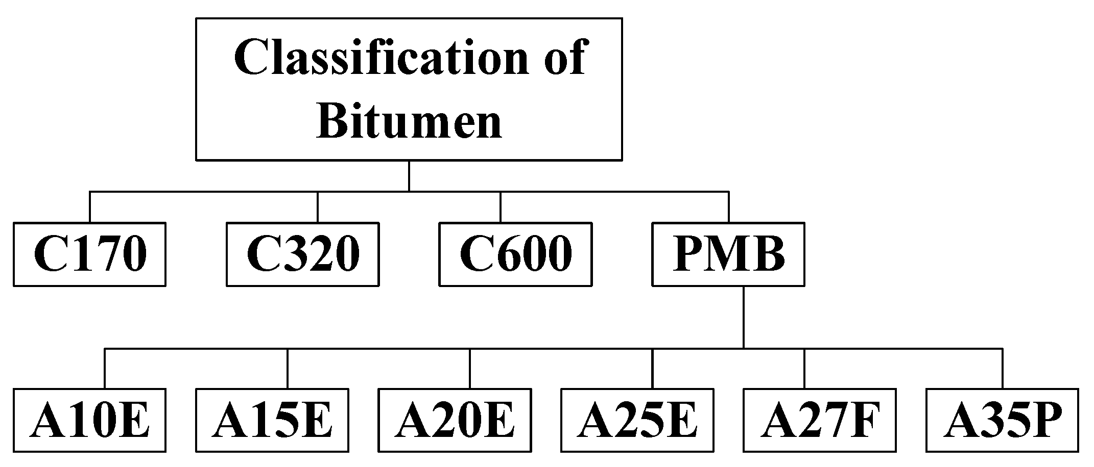 Recycling of Waste Materials for Asphalt Concrete and Bitumen: A Review