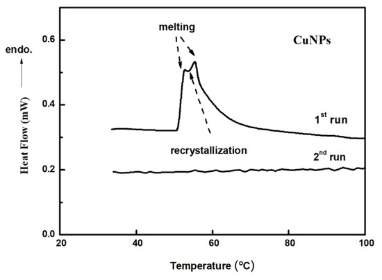 Melting and Recrystallization of Copper Nanoparticles Prepared by ...