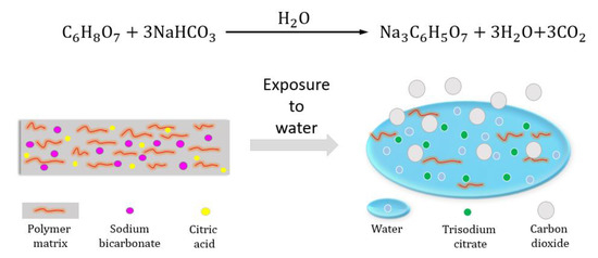 Active Transiency: A Novel Approach to Expedite Degradation in ...